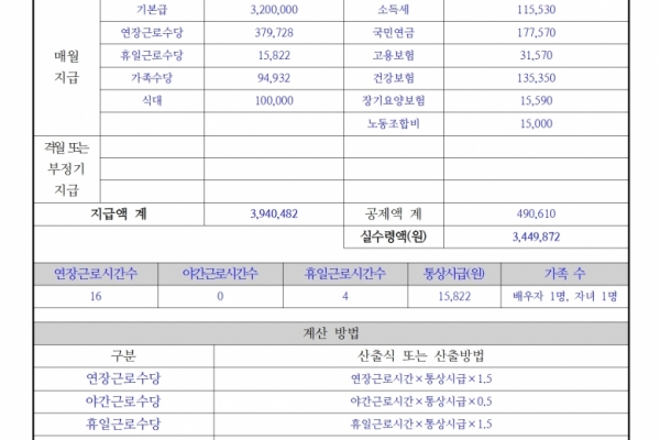 고용노동부 임금대장 급여명세서 양식 4대보험근로수당 피움마켓